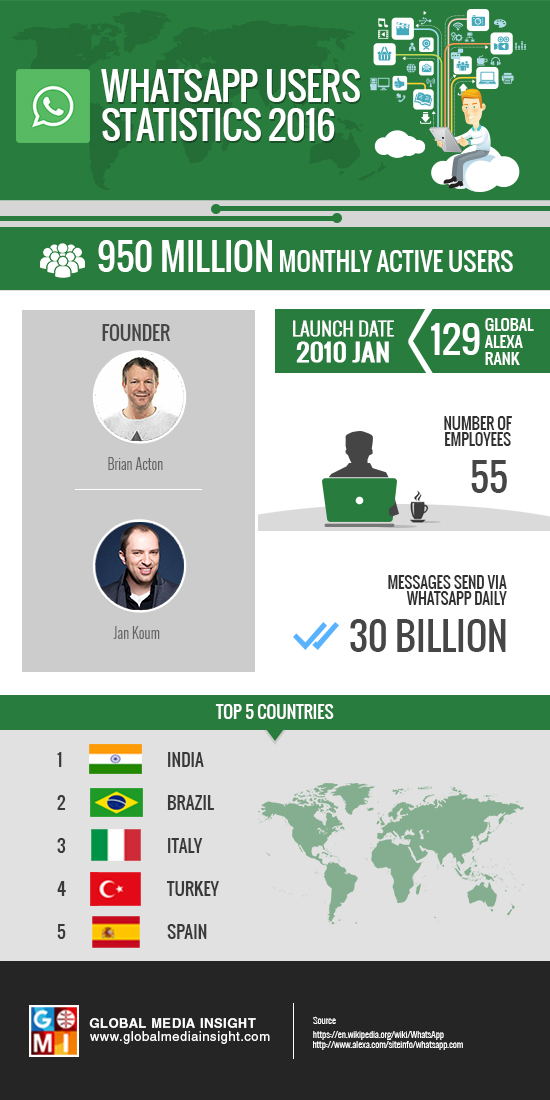 WhatsApp Users Statistics 2016 Infographics | GMI