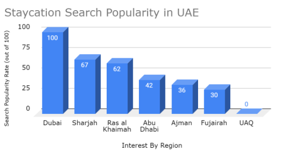 A Complete Guide to Staycation in UAE | GMI
