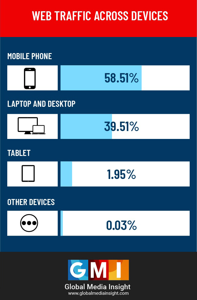 UAE Internet Statistics 2024 [Infographics]