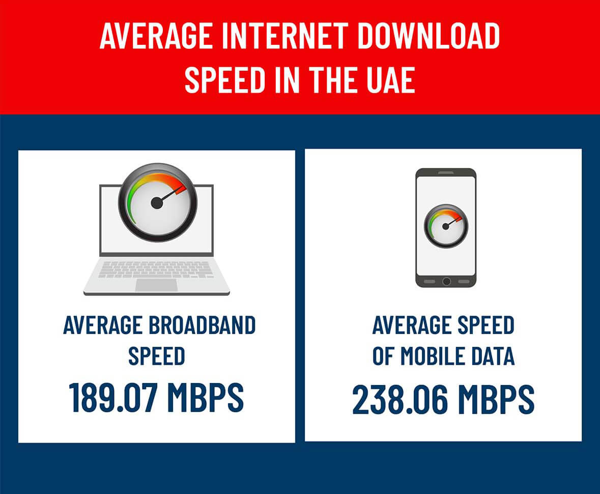 UAE Internet Statistics 2024 [Infographics]