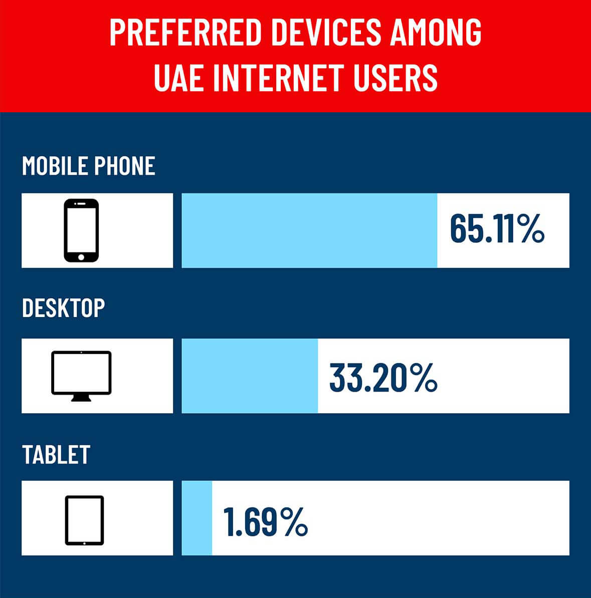 UAE Internet Statistics 2024 [Infographics]